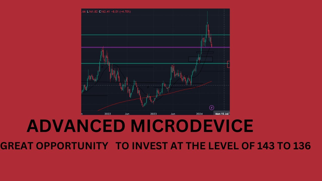 ANALYSIS OF ADVANCED MICRO DEVICE STOCK - YouTube