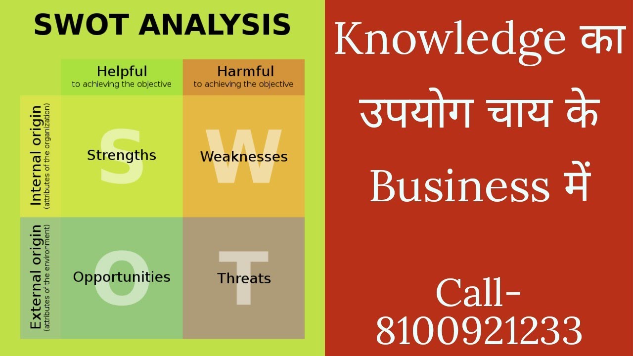 Tea Business and SWOT analysis - YouTube