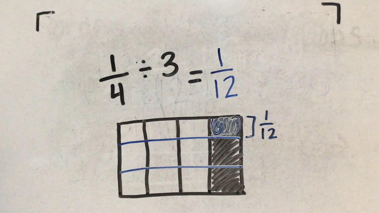 Math with Ms. Meyer: Dividing Unit Fractions & Whole Numbers Using ...