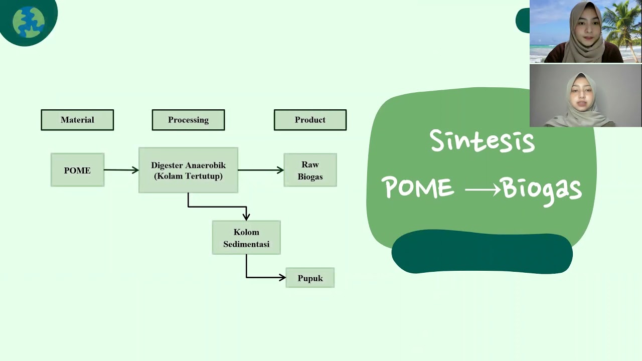 Pemanfaatan Biogas Berbasis Limbah Cair Kelapa Sawit POME sebagai ...