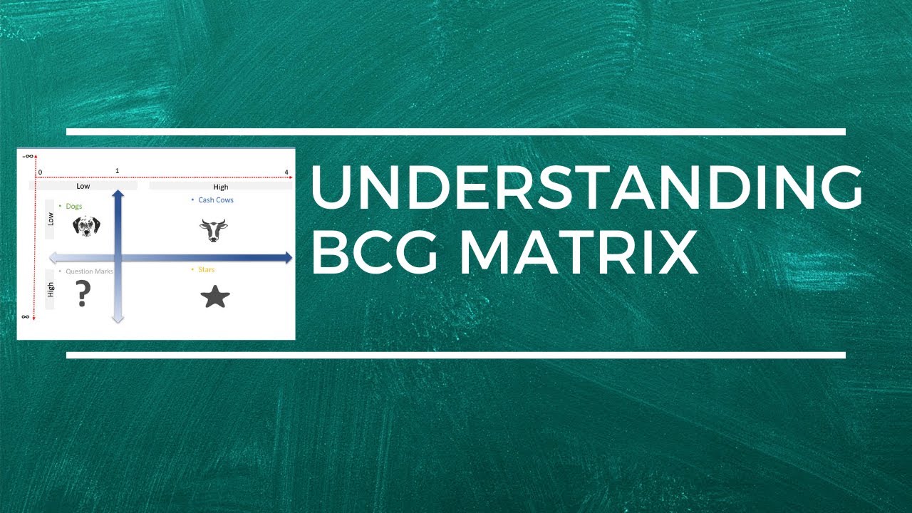 BCG Matrix Explained | Growth Share Matrix | One thing you probably ...