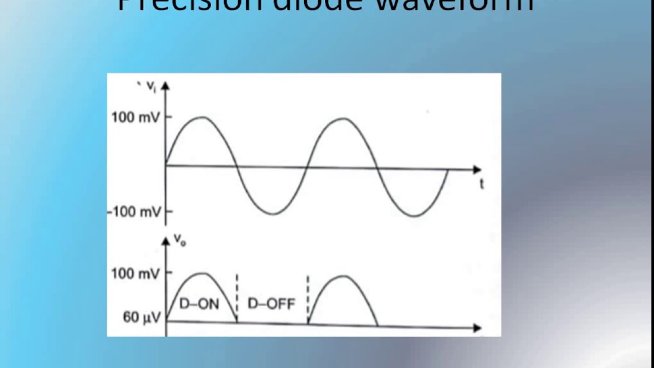Applications of Operational Amplifier using Diode - YouTube