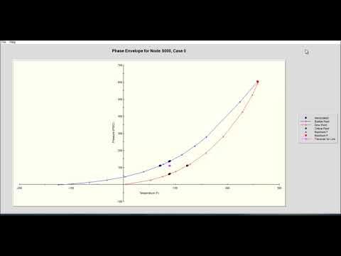 SIMULATOR: SIMULACIÓN PIPEPHASE COMO CALCULAR LA ENVOLVENTE DE FASE EN ...