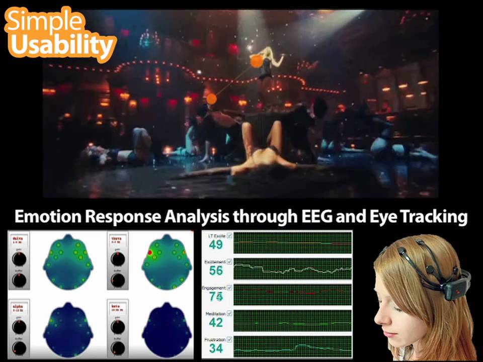 Eye Tracking the Burlesque Movie Trailer with EEG Emotion Response ...