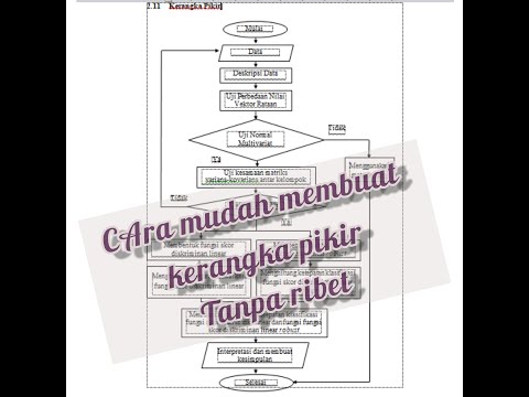Cara mudah membuat flowchart/ kerangka berpikir - YouTube