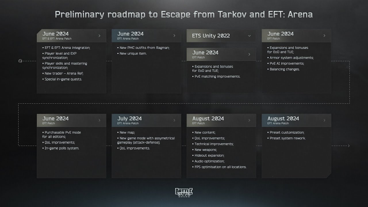 TARKOV TV!!! Riassuntone "OGGETTIVO" | Escape From Tarkov - YouTube