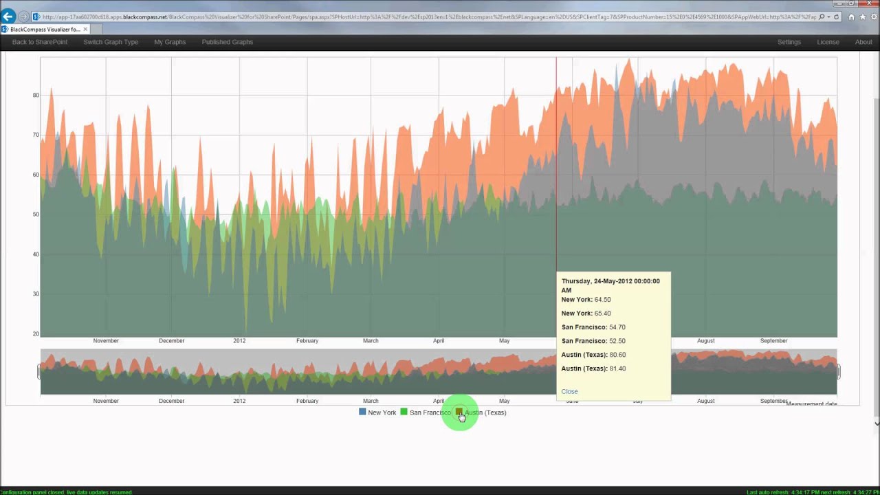 Blackcompass Visualizer For Sharepoint Area Graph Youtube 4290