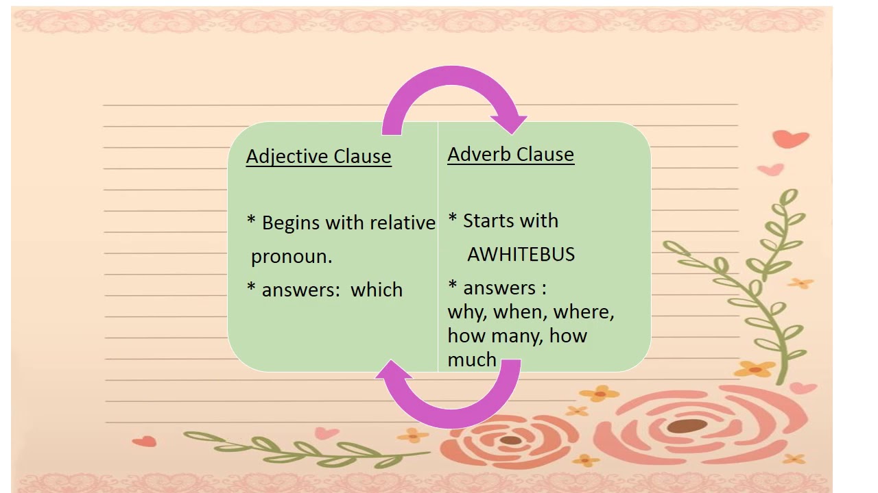 Types of Subordinate Clauses - YouTube