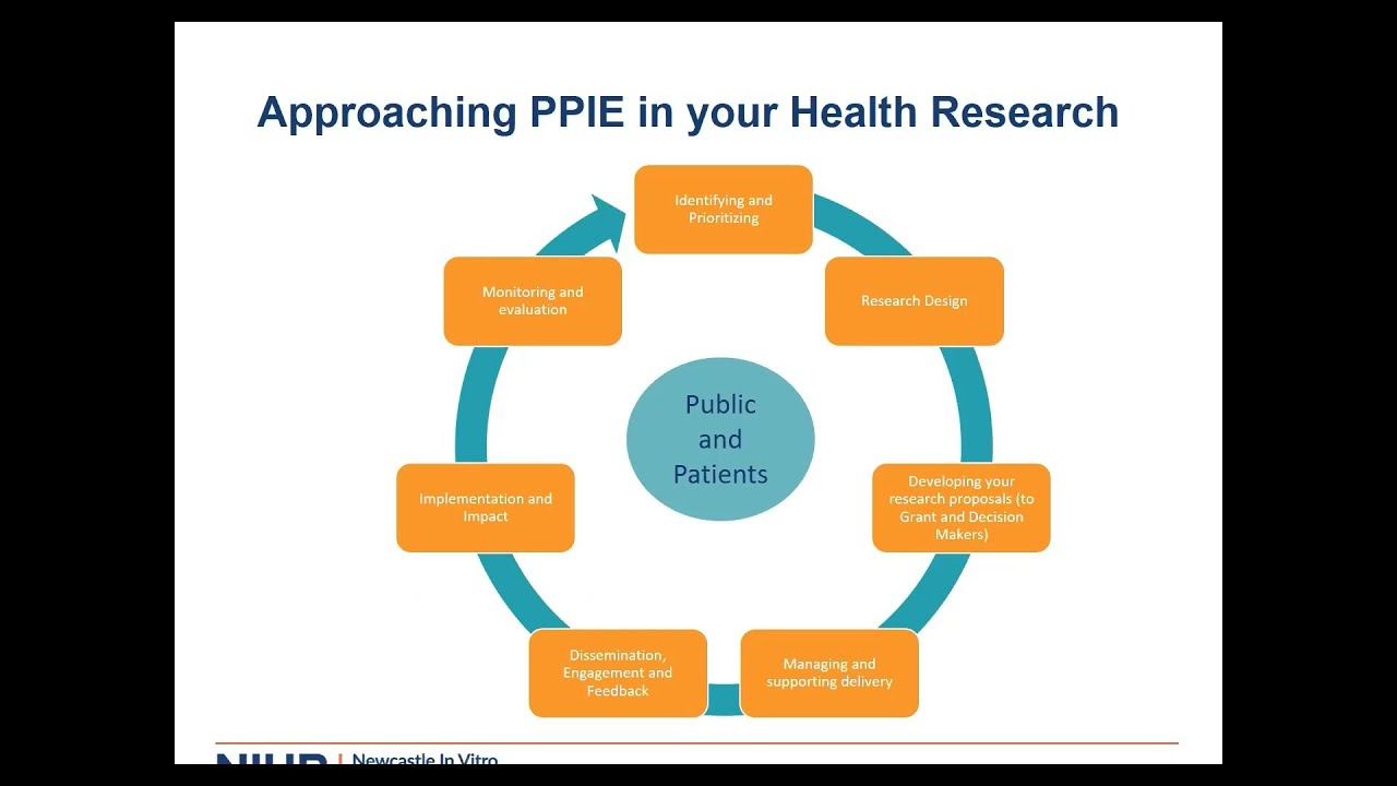 Why involve patients & the public in research? - YouTube