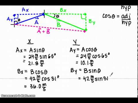 Component Method Screencast - YouTube