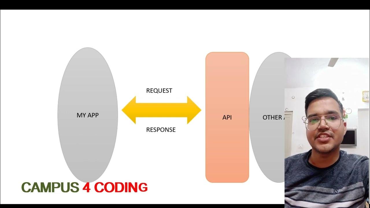 Demystifying APIs: A Beginner's Guide to Building & Integrating with ...