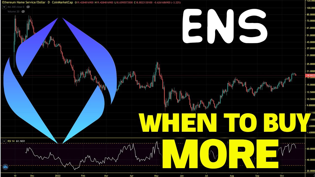 Ethereum Name Service (ENS) Bear Market Strategy. ENS Chart Analysis ...