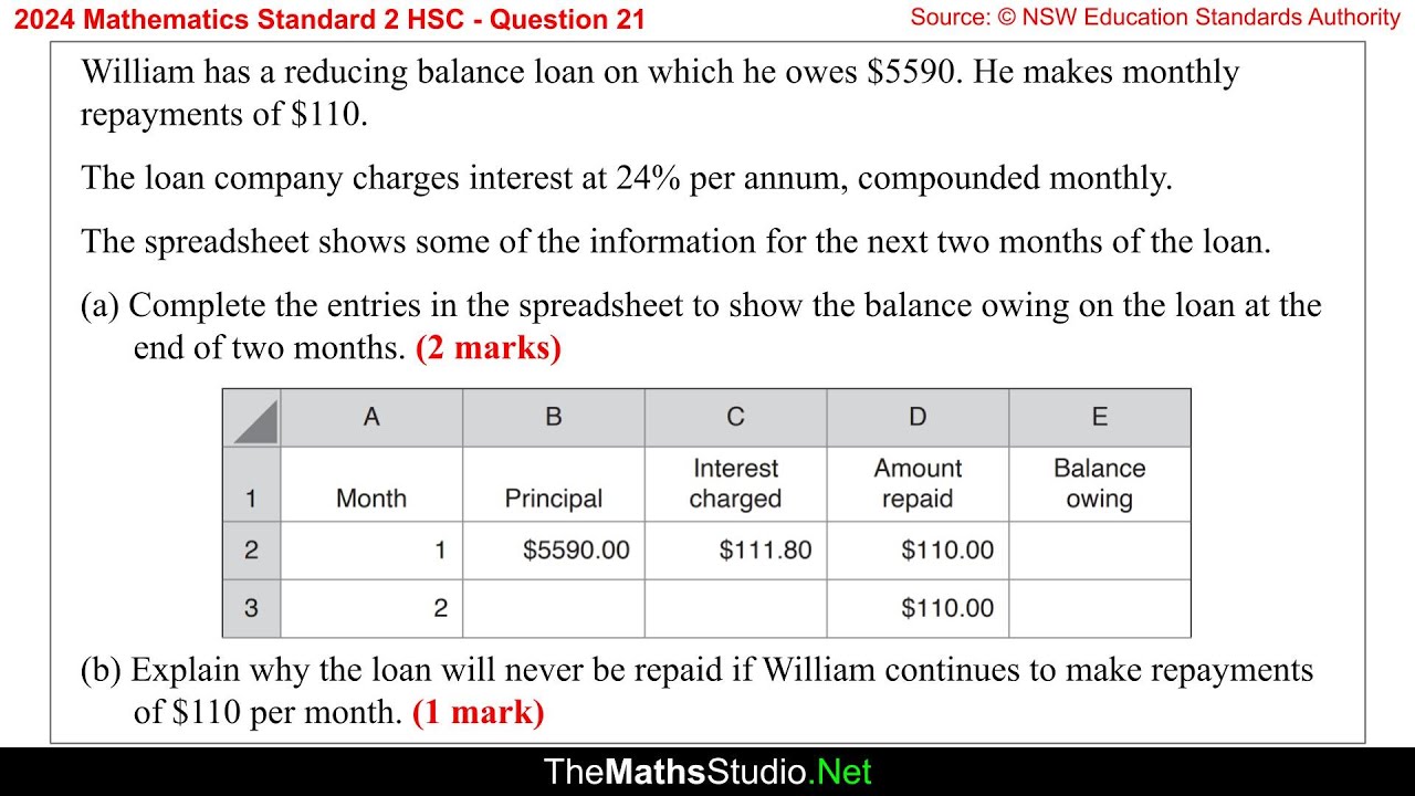 2024 Maths Standard 2 HSC Q21 Solve reducing balance loan problem by ...