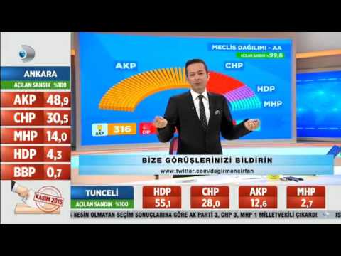 KANAL D   İzmir milletvekili Binali Yıldırım AK partinin seçim zaferini bir şarkı sözüyle ifade