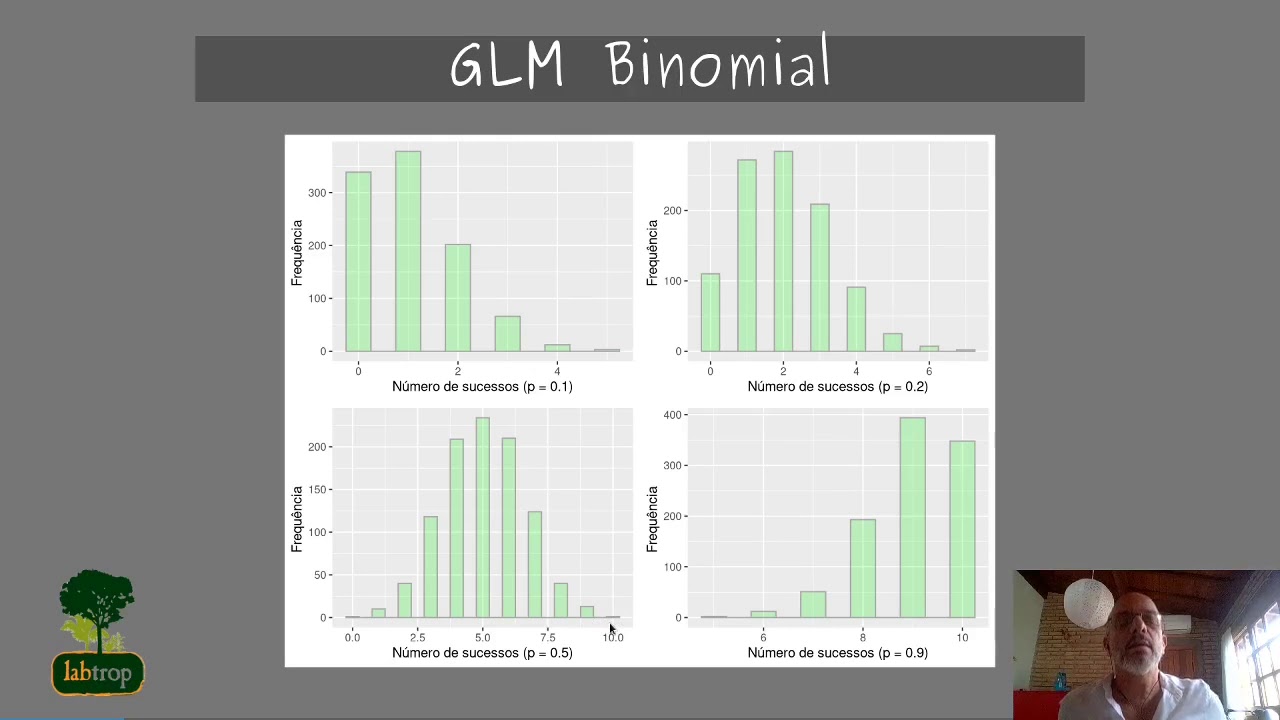 Modelos Lineares Generalizados 03: princípios da distribuição binomial ...