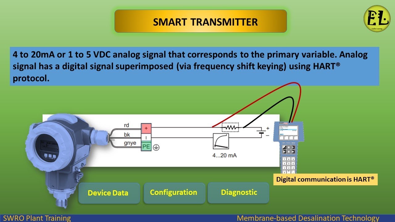 What are 2-Wire and 4-Wire Transmitter? |Smart Transmitter | - YouTube