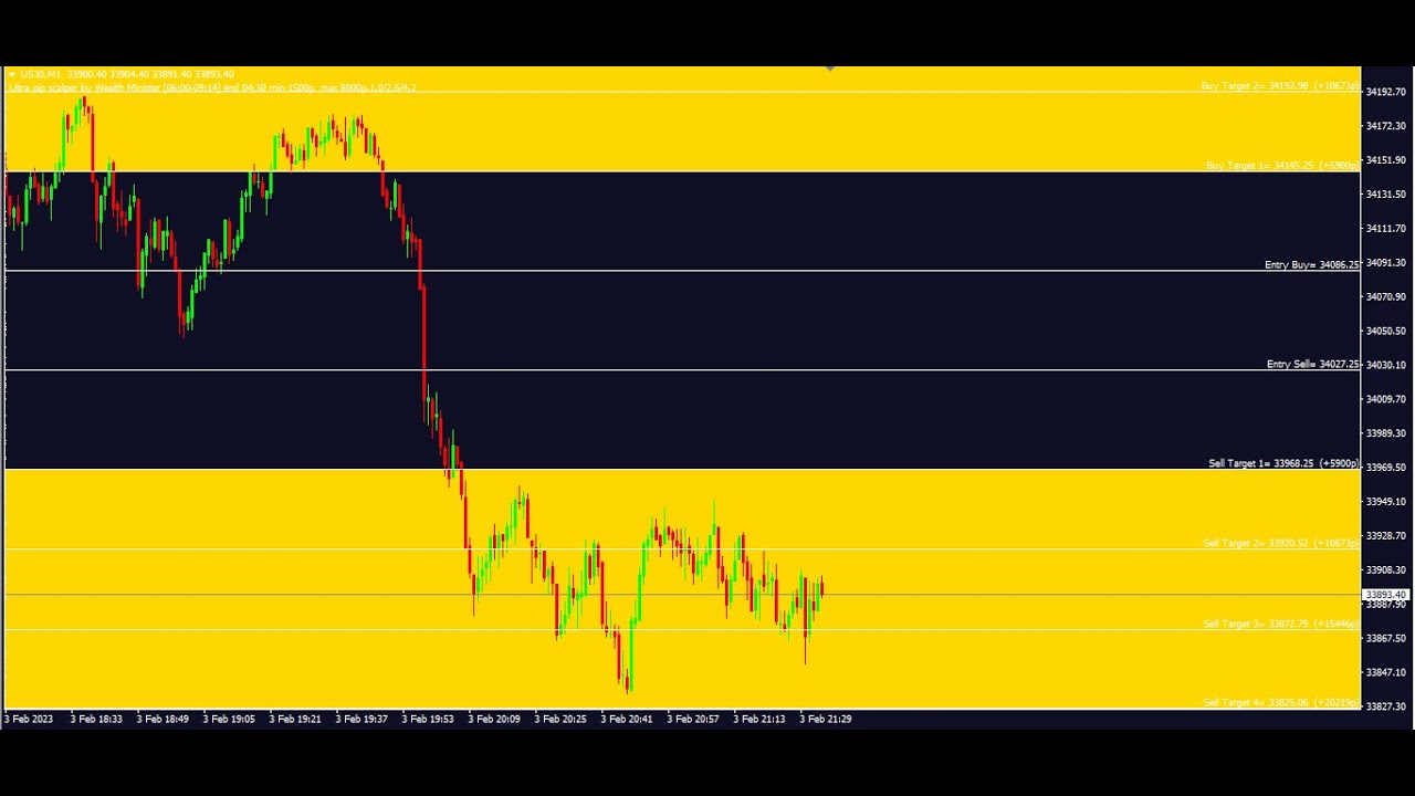 testing wealth minister system [ ULTRA PIP SCALPER ] - YouTube