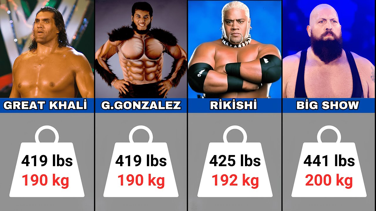 The Heaviest Wrestlers İn WWE History / WWE Comparisons - YouTube