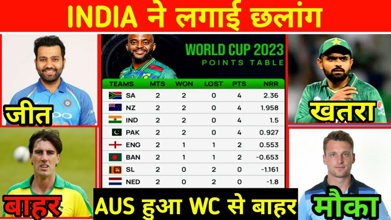 AUS हुआ WC से बाहर। Points Table World Cup 2023.World Cup 2023 Points ...