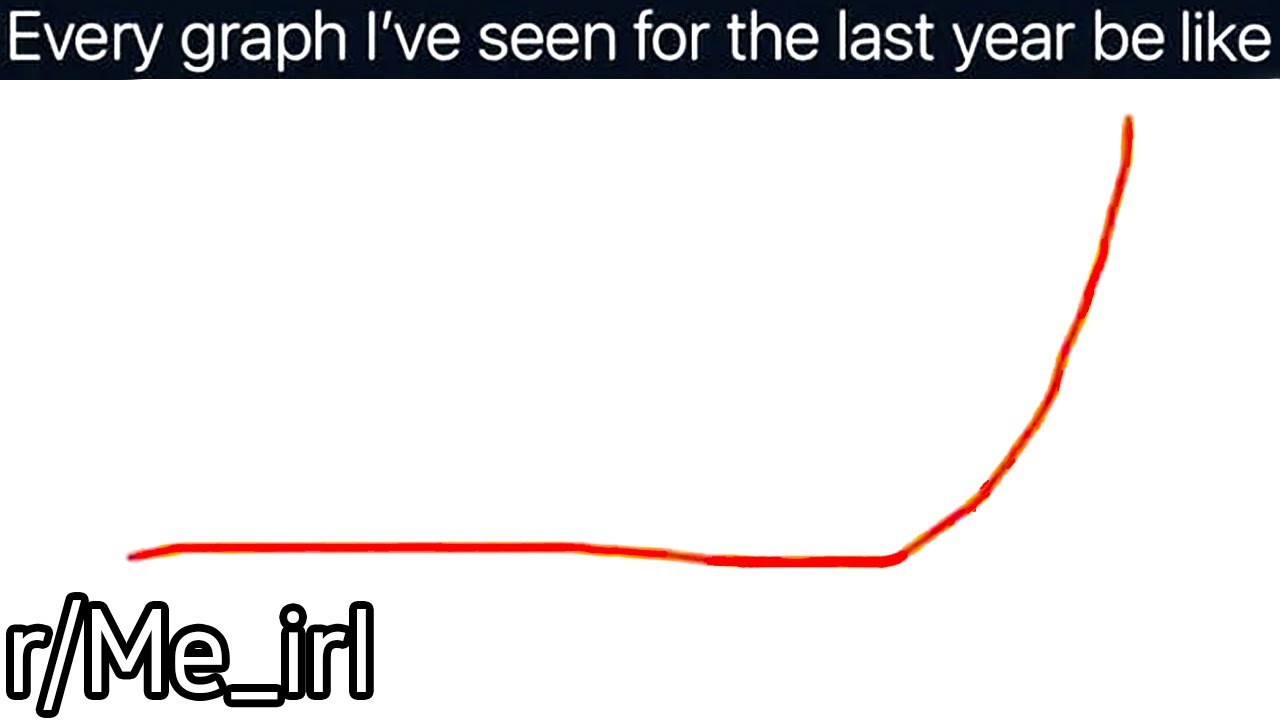 r/Me_irl | Every graph this year... - YouTube