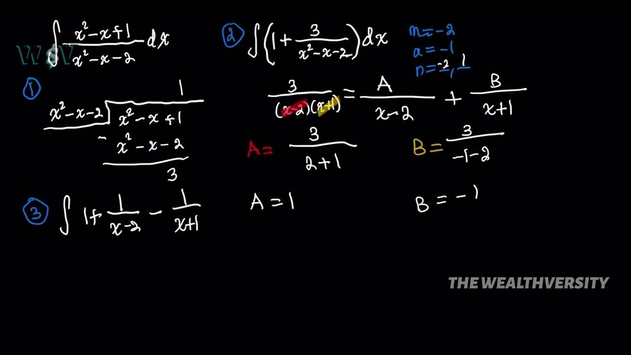 Calculus Tutorial - Integration Using Partial Fractions - Grubby's Thumb Rule - Cover Up Rule ...