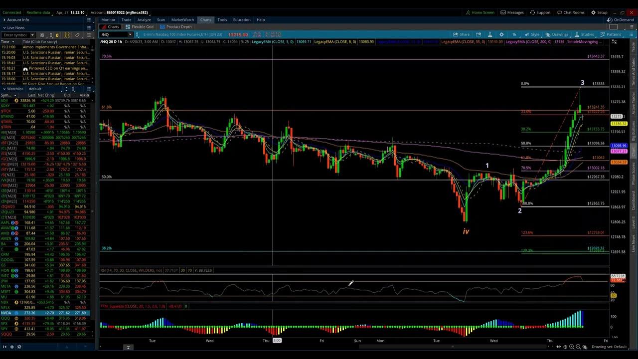 NASDAQ 100 & S&P 500 / Elliott Wave Update 4/27/2023 by Michael Filighera - YouTube