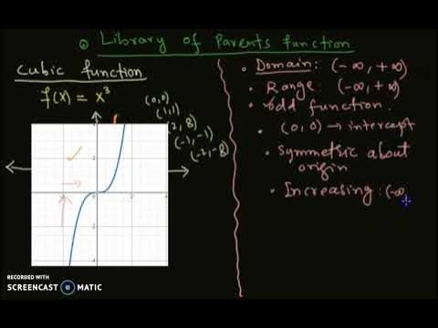 Graph of f(x)=x^3 | Cubic Function | polynomial function | Library of ...