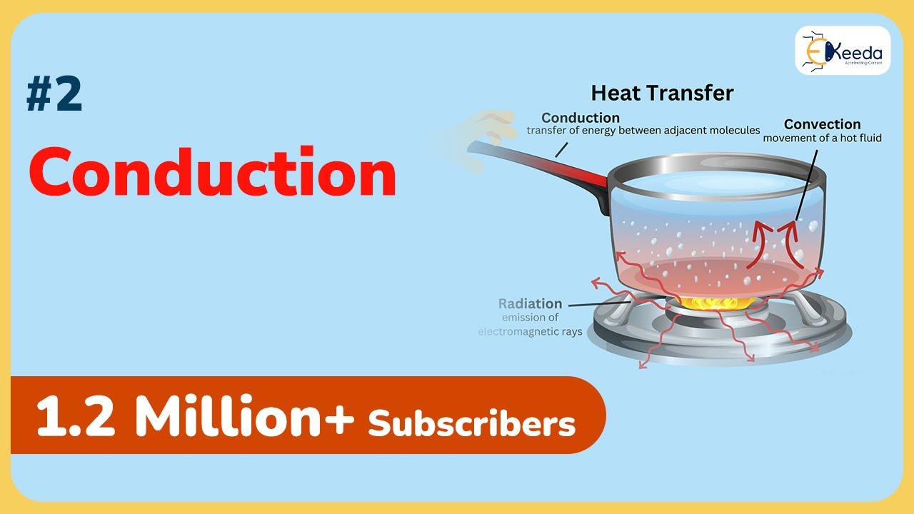 Conduction of Heat Transfer | Basic Concepts of Heat Transfer | GATE ME ...