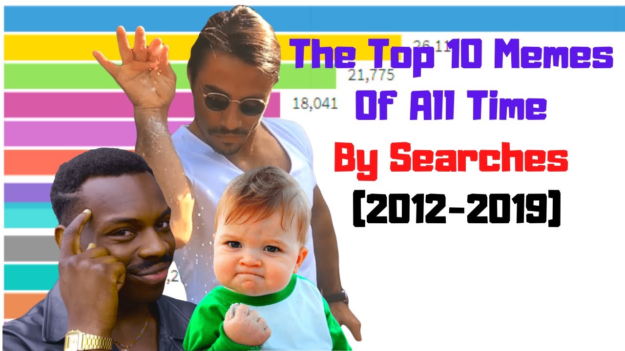 The Top 10 Memes Of All Time By Searches (2012-2019) - Bar Chart Race ...