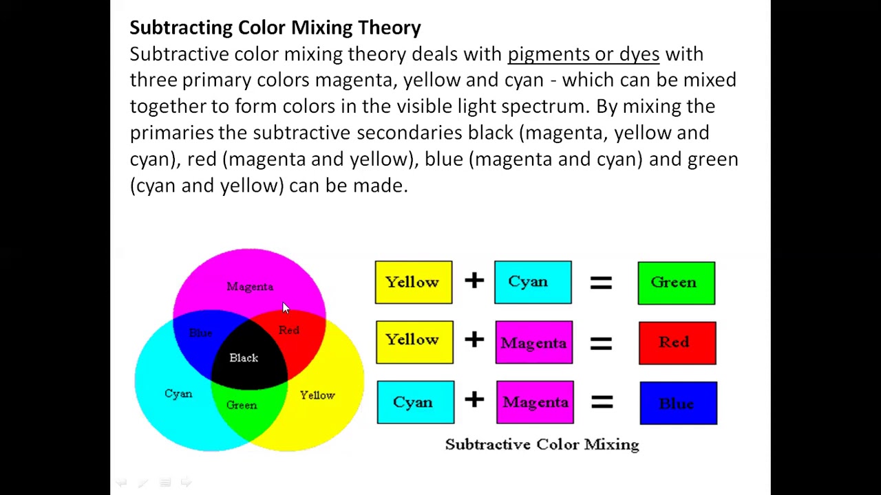 B.Sc part II TDP perception of color -color mixing theory - YouTube