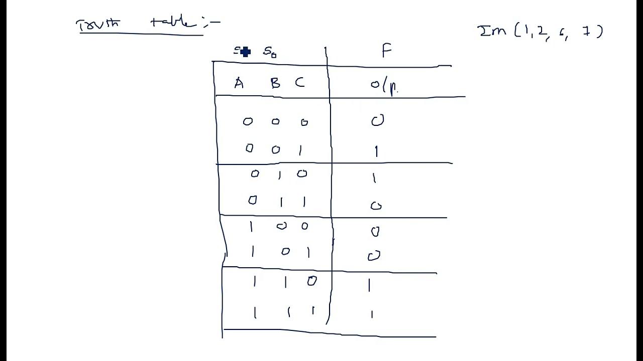 Multiplexer | Boolean logic function | Examples | Part-2/2 | STLD | Lec-97 - YouTube