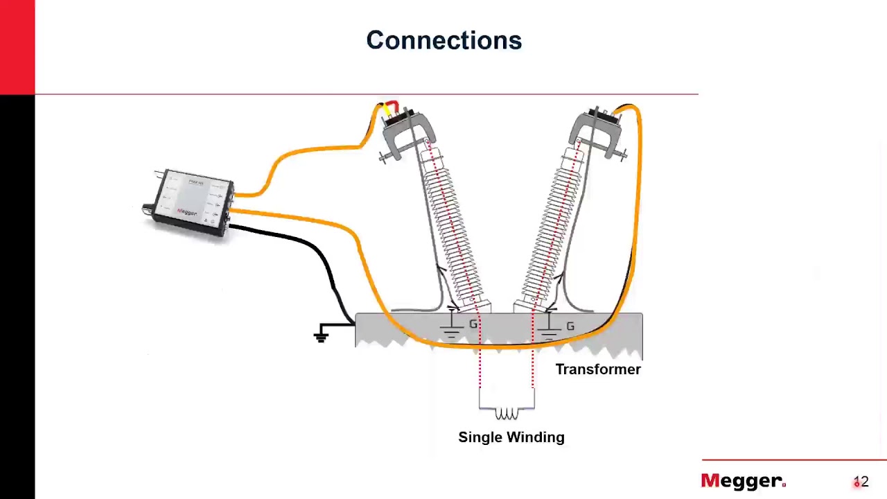 Introduction To Sweep Frequency Response Analysis YouTube