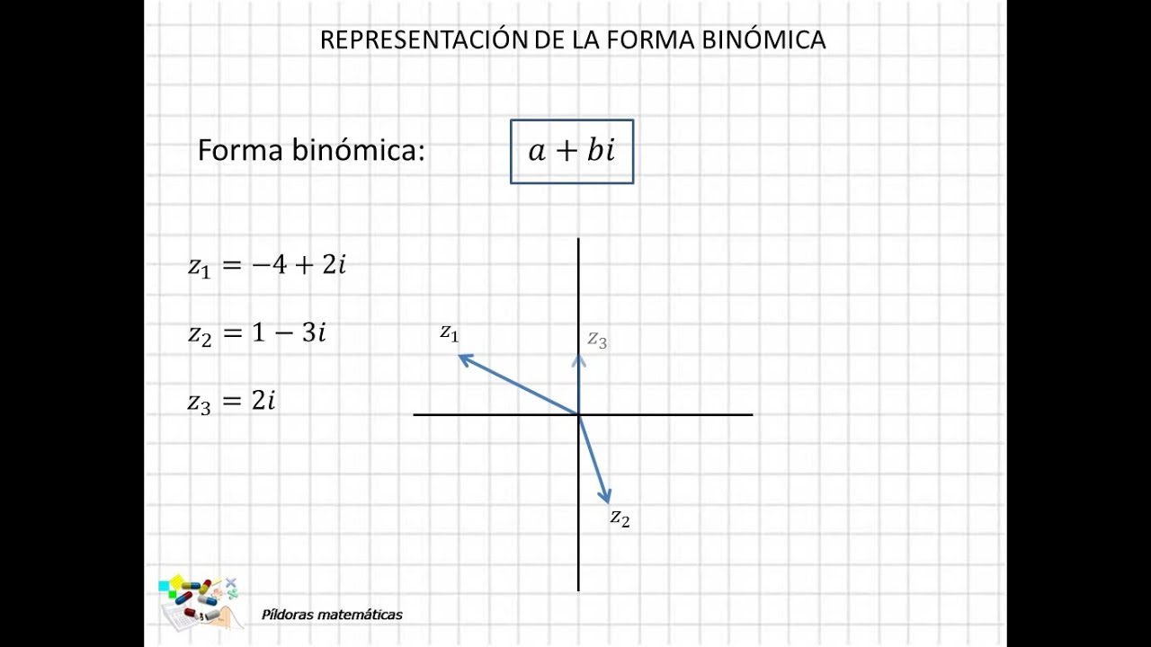 04 Representación de la forma binómica - YouTube