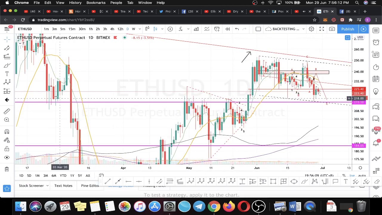 LIVE CHARTING CRYPTO JUNE 29 2020 - YouTube