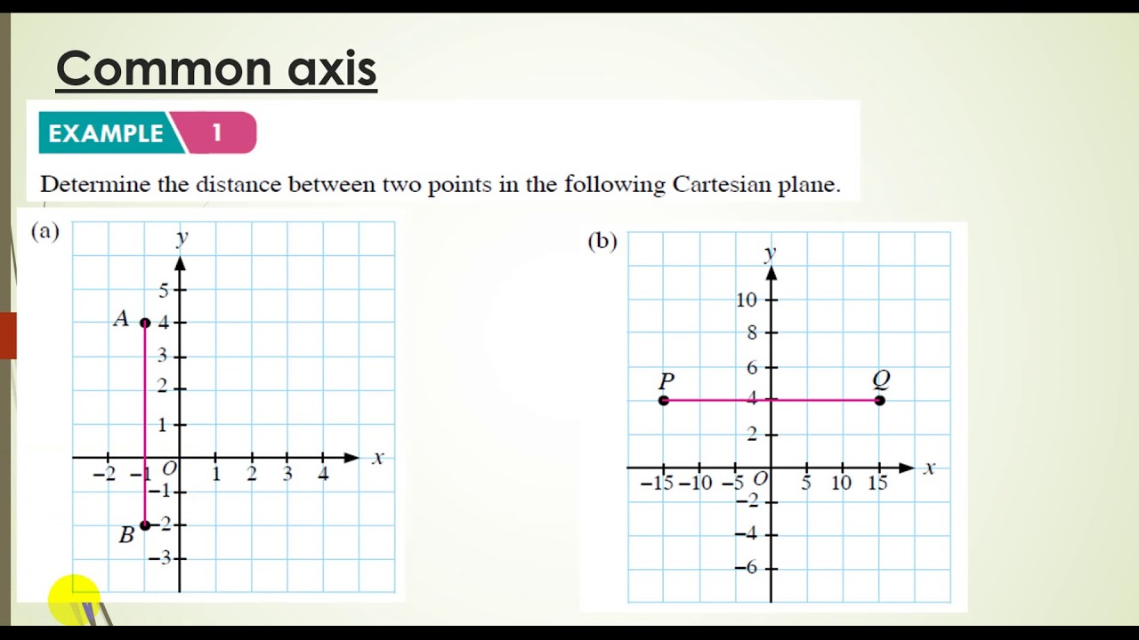 Form 2 : coordinate part 1 - YouTube