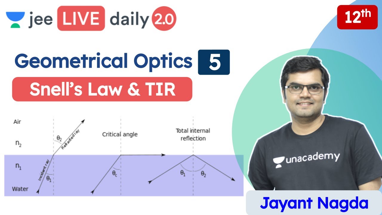 JEE: Geometrical Optics 5 | Refraction | Snell's Law | Unacademy JEE ...
