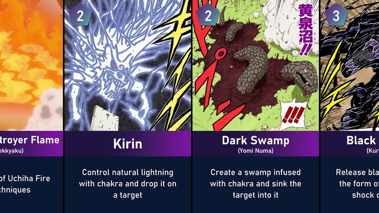 Strongest Jutsu of Each Chakra Nature in NARUTO - YouTube