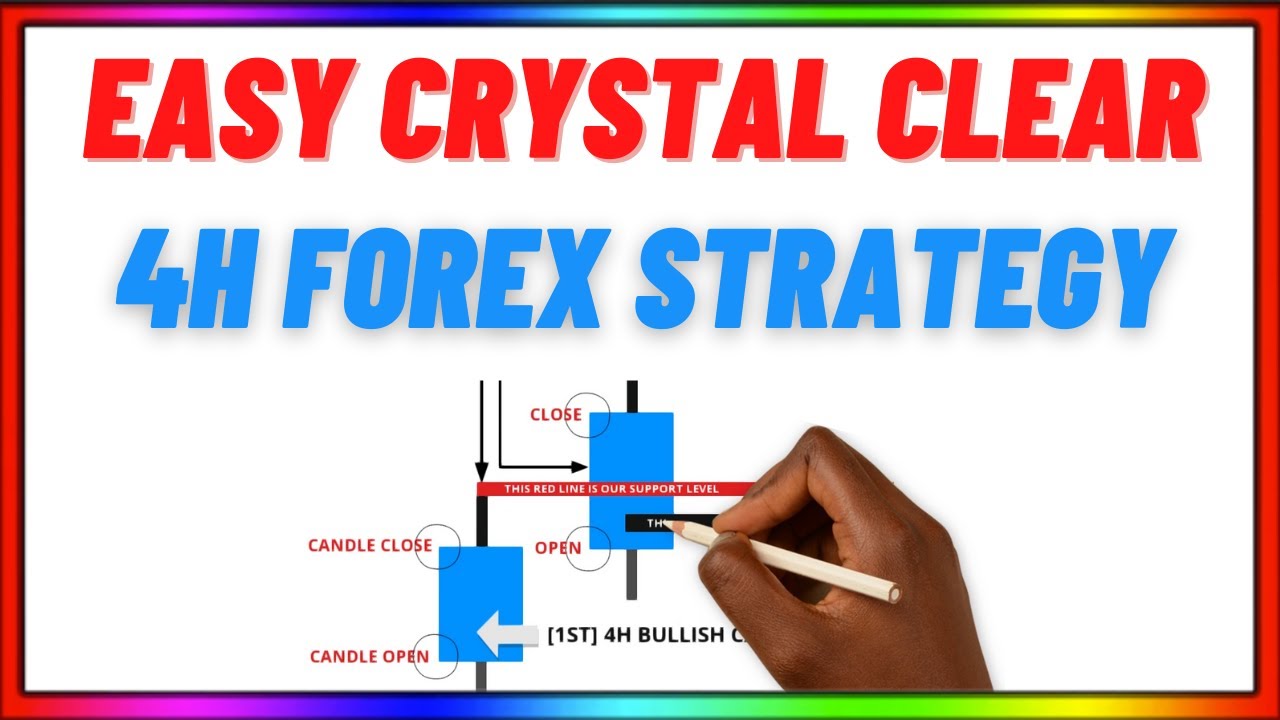 CLEAREST BREAK AND RETEST FOREX STRATEGY EXPLAINED IN 3 MINUTES ONLY ...