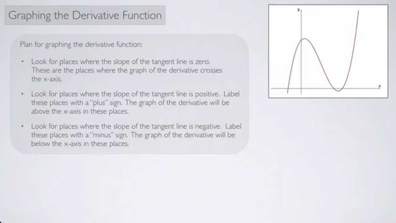 (Single-Variable Calculus 1) Graphing the Derivative Function - YouTube
