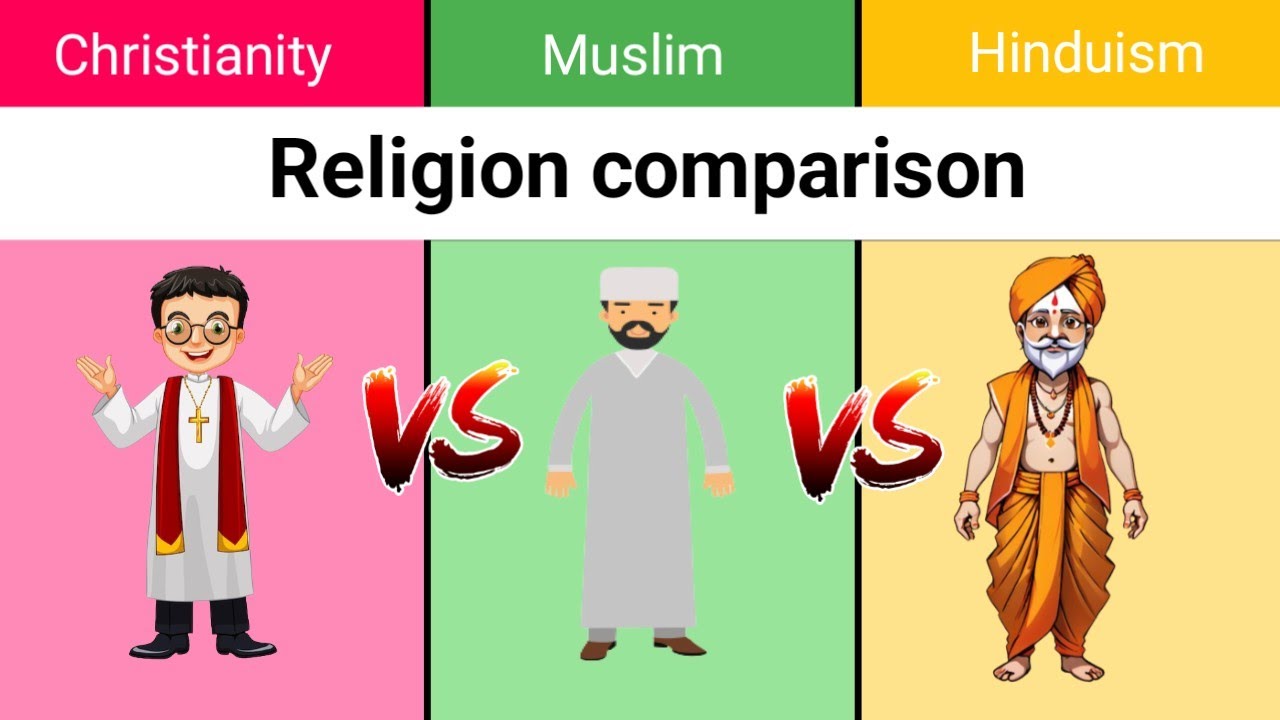 Christian vs muslim vs Hindu Religious comparison || Data comparison ...