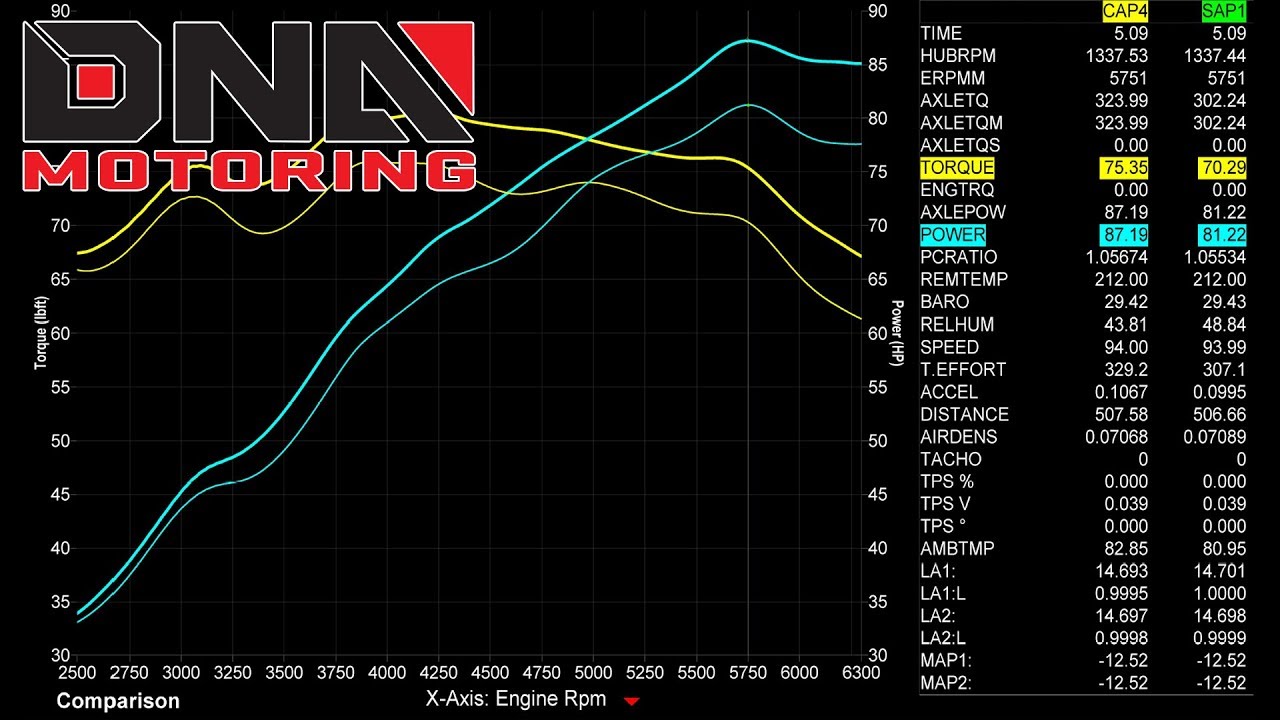DNA Motoring 90-97 Mazda Miata Catback Exhaust Dyno Test - YouTube