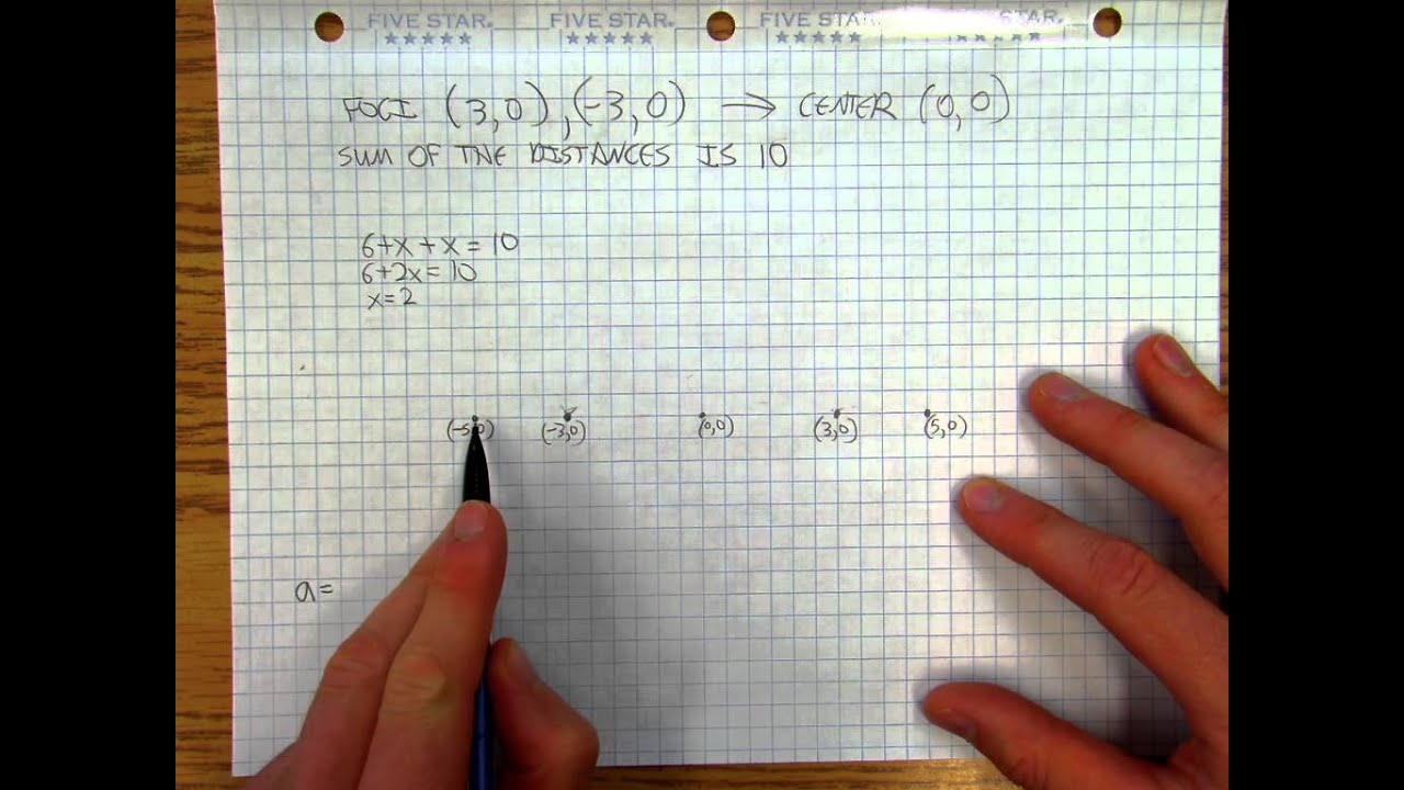 Ellipse2of8 Constructing an ellipse when given the foci and the common ...