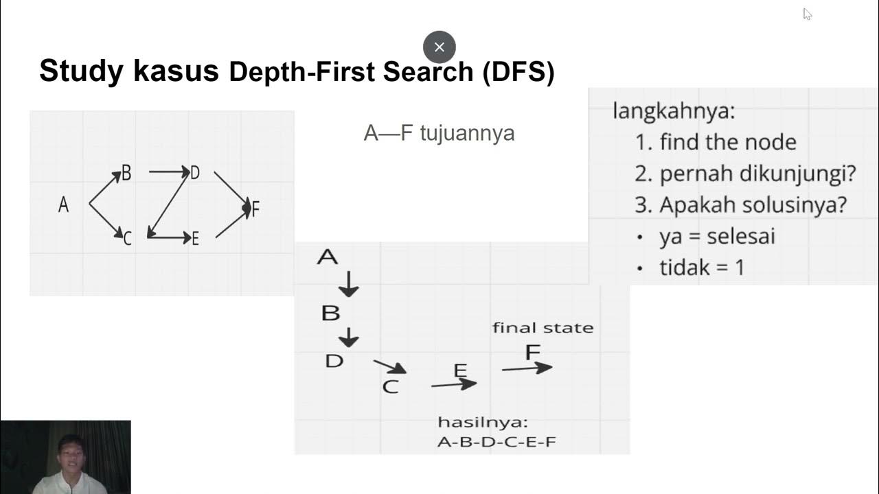Depth-First Search (DFS) - YouTube