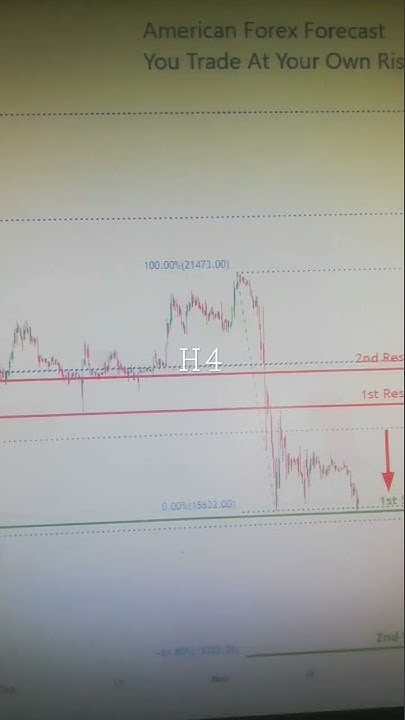 BTCUSD 22 Nov Tuesday 2022: Intraday Technical Setup American Forex forecast H4,Daily Analysis ...