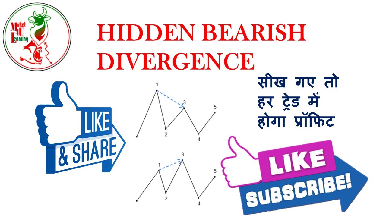 HIDDEN BEARISH DIVERGENCE समझिये आसान शब्दों में LEARN HOW TO TRADE ...
