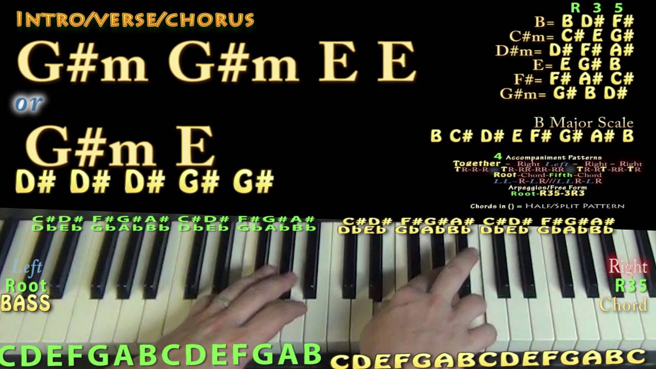 Wat U Mean (Dae Dae) Piano Lesson Chord Chart - G#m E - YouTube
