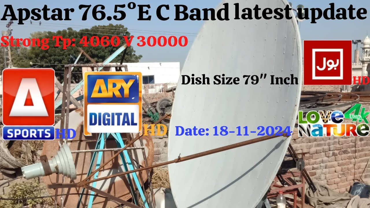 Apstar 76.5°E C Band latest update on 6.7 feet dish antenna. (Date: 18 ...