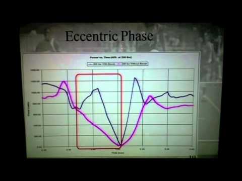 The Importance of Triphasic Training.m4v - YouTube