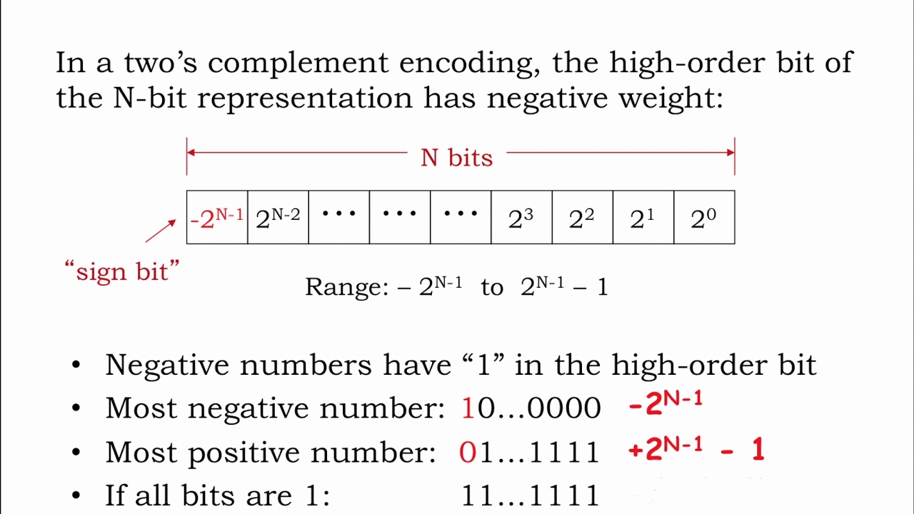 1 2 6 Signed Integers 2 s Complement YouTube