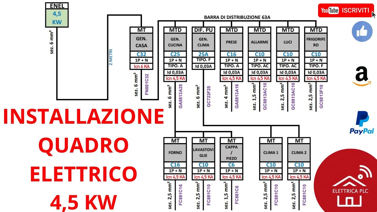 *30* INSTALLAZIONE QUADRO ELETTRICO 4,5 KW - YouTube